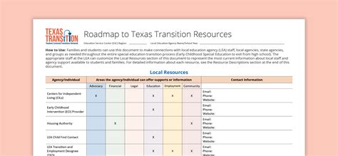 Roadmap To Texas Transition Resources Texas Sped Support