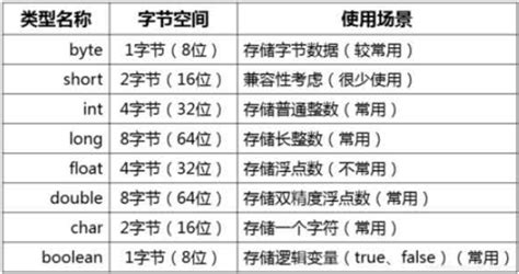 【java基础篇】java语法基础 八种基本类型 java基本语法一共几类 csdn博客