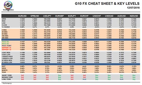 Currency Converter Cheat Sheet Printable