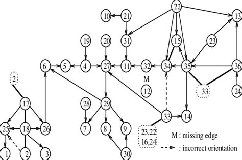 Constructed Alarm Total Download Scientific Diagram