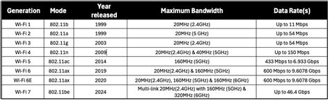 The Next Step Of Wi Fi Evolution Electronic Products