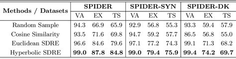 table 2 from a case based reasoning framework for adaptive prompting in