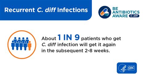 Recurrent C Diff Infections C Diff Cdc