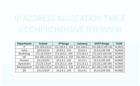 IP Address Allocation Table Excel Template And Google Sheets File For Free Download Slidesdocs