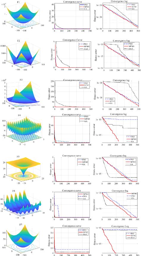 Figure 1 From Duhem Model Based Hysteresis Identification In Piezo