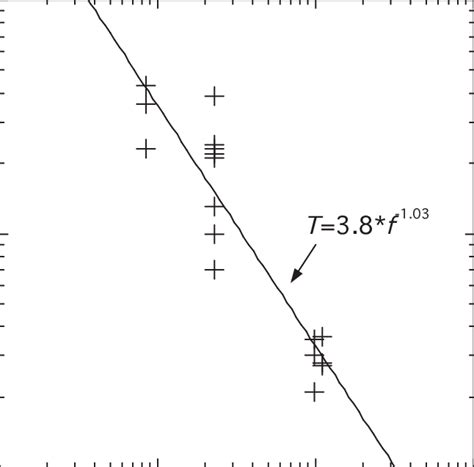 The Relation Between The Time Scale Of The Flux Variability And Download Scientific Diagram
