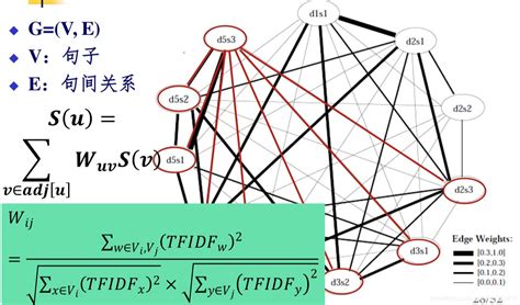 nlp系列 关键词抽取技术（一） 技术原理篇 nlp 要点抽取 csdn博客