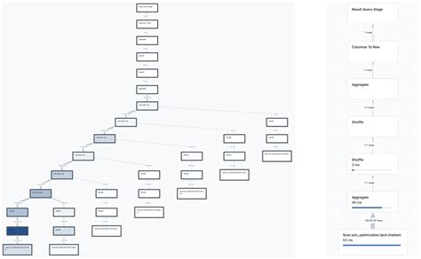 Why Dbsql Is Best For Bi Workloads Part 5 Query Databricks