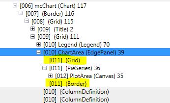 Wpftoolkit How To Give Style To WPF Toolkit Chart Stack Overflow