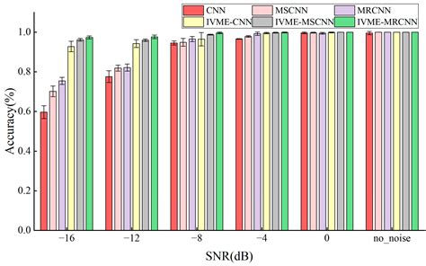 Bearing Fault Diagnosis Based On Parameter Optimized Variational Mode Extraction And An Improved