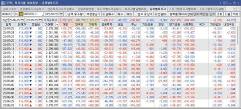 삼성전자 Sk하이닉스 주식 에펨코리아