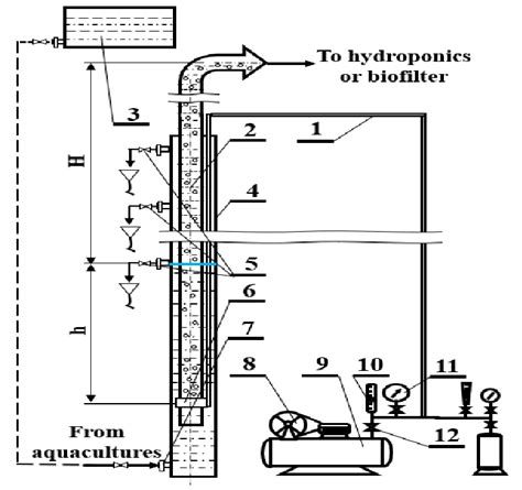 Experimental Diagram Gas Pipe 1 Lift Pipe 2 High Performance