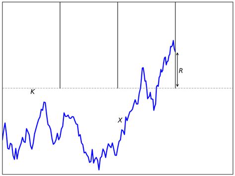 Discrete Barrier Approximations Almost Sure