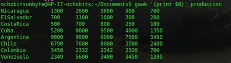 Búsquedas Simples Con Awk En Gnu Linux Ochobitshacenunbyte
