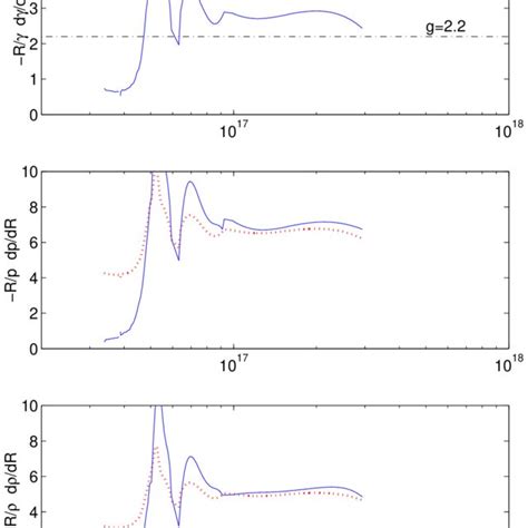 Profile Lorentz Factor Pressure Density And Random Lorentz Factor Download Scientific