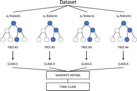 Figure 1 From Extra Trees For Human Activity Recognition Using Wearable