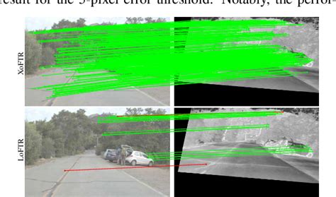 Figure 7 From Xoftr Cross Modal Feature Matching Transformer Semantic Scholar