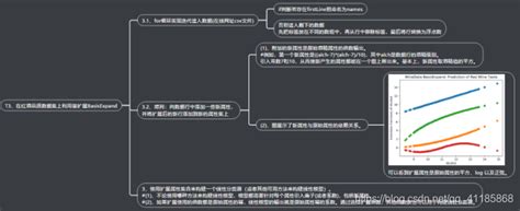 ml之回归预测之be：利用be算法解决回归 实数值评分预测 问题—线性方法解决非线性问题 csdn博客