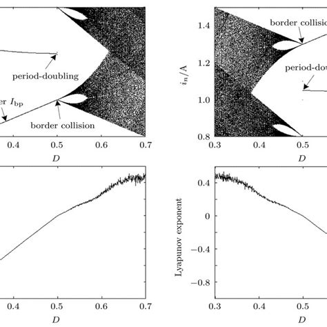 Pdf Symmetrical Dynamics Of Peak Current Mode And Valley Current Mode Controlled Switching Dc