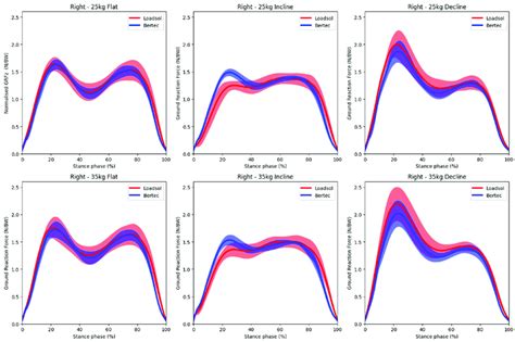 Comparison Of The Ensemble Mean Solid Line And Standard Deviation