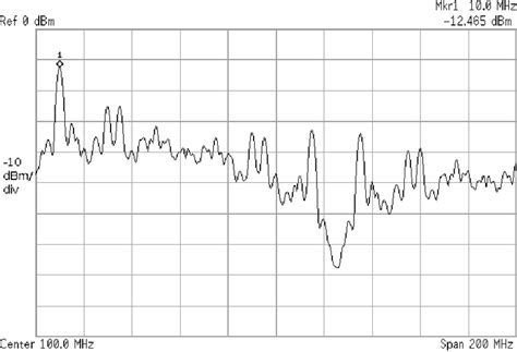 10 An Implementation Of Non Uniform Sampling Download Scientific