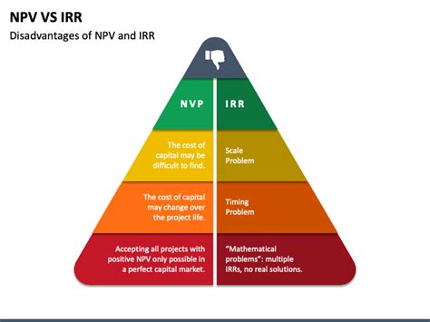 NPV Vs IRR PowerPoint And Google Slides Template PPT Slides
