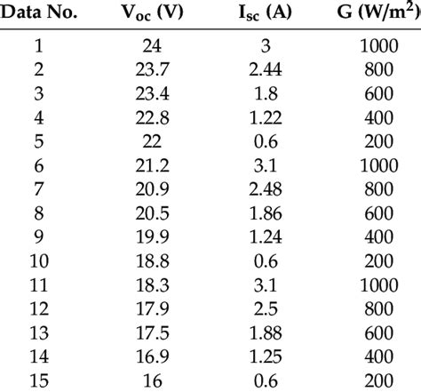 Data Sets For Artificial Neural Network Ann Download Scientific