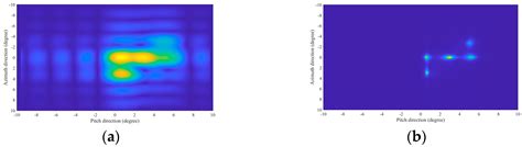 Array Radar Three Dimensional Forward Looking Imaging Algorithm Based On Two Dimensional Super
