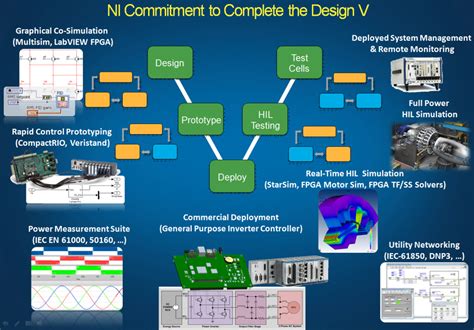 Whitepaper New Ultra Fast Fpga Based Floating Point Tools For Real