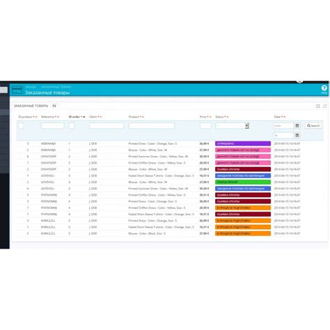 Ordered Products Status