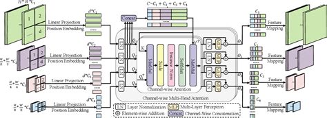 Pdf U Shape Transformer For Underwater Image Enhancement Semantic Scholar