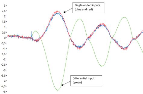 Myrio Analog Inputs Gnd Reference How To Mitigate Noise Ni Community