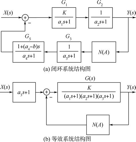 气动式座舱压力调节系统稳定性的分析与优化