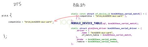 设备树 — linux 设备驱动 documentation