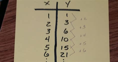 Mrs Warren Math On Team Vista Squares To Stairs