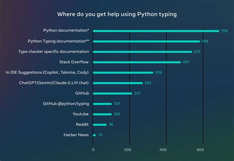 번역 2024년의 파이썬 타입 시스템 현황 Miinttolog
