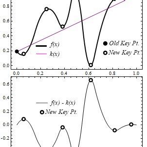 The Underlying Function F X And Linear Connection Of The Initial Key Download Scientific