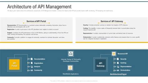 Application Programming Interface Administrative Marketplace Architecture Of API Management