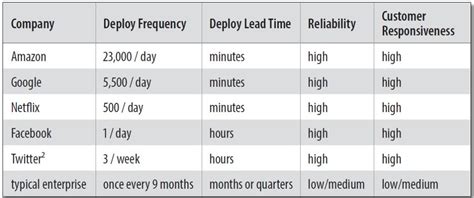 DevOps Architecture: The Ultimate Guide - Simpat Tech