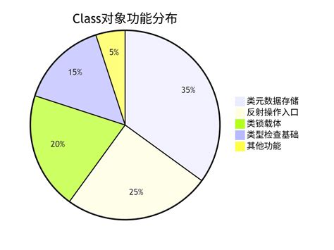 Java同步机制与class对象知识总结 Csdn博客