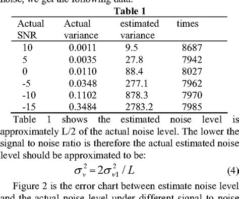 Discrete Sine Transform Semantic Scholar