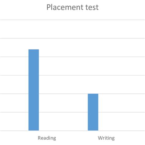 Pdf A Learner Needs Analysis Report