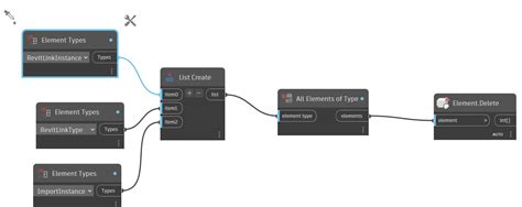 Purge Unused In Project Revit Dynamo