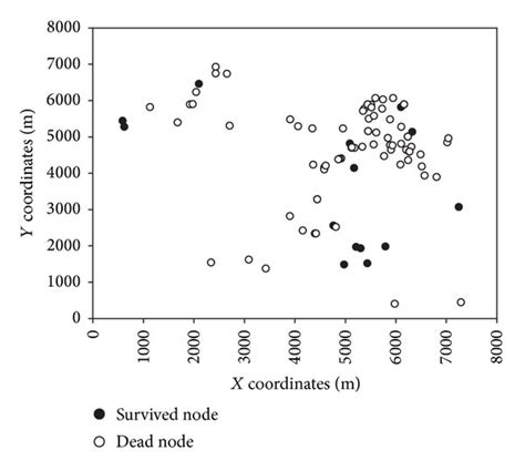 Survival Status Of Mobile Nodes In Prophet Algorithm When Time Is