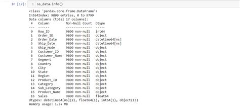 Github Brelysuperstoresalesdataanalysisvisualization