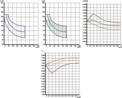Figure 3 From Design And Flow Parameters Calculation Of The