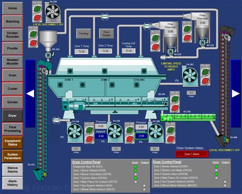 Joe Lewis On Linkedin Bread Crumb Control System