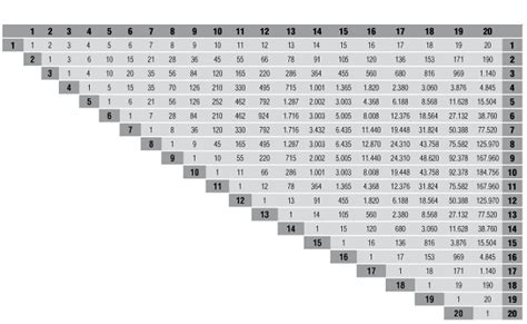 Number Combinations With 6 Digits