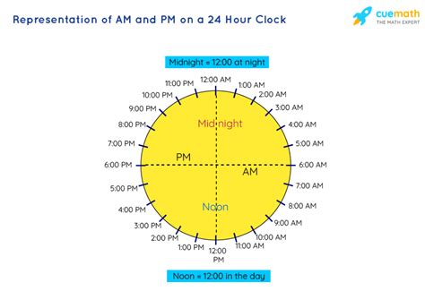 24 Hr Analog Clock Watchuseek Watch Forums