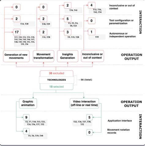 Research Methodology Used In Systematic Mapping Source Download